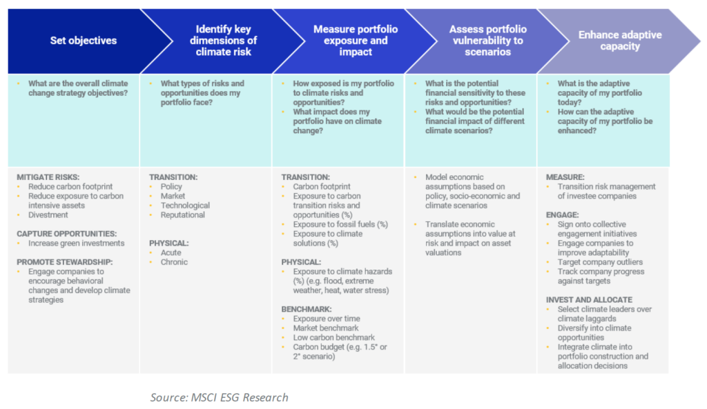 Tcfd, una soluzione utile a tutti - ET.Group powered by ETicaNews