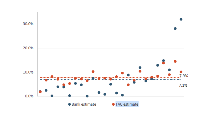Eba boccia banche in stress test su clima - ET.Group powered by ETicaNews Eba boccia banche in stress test su clima - ET.Group powered by ETicaNews