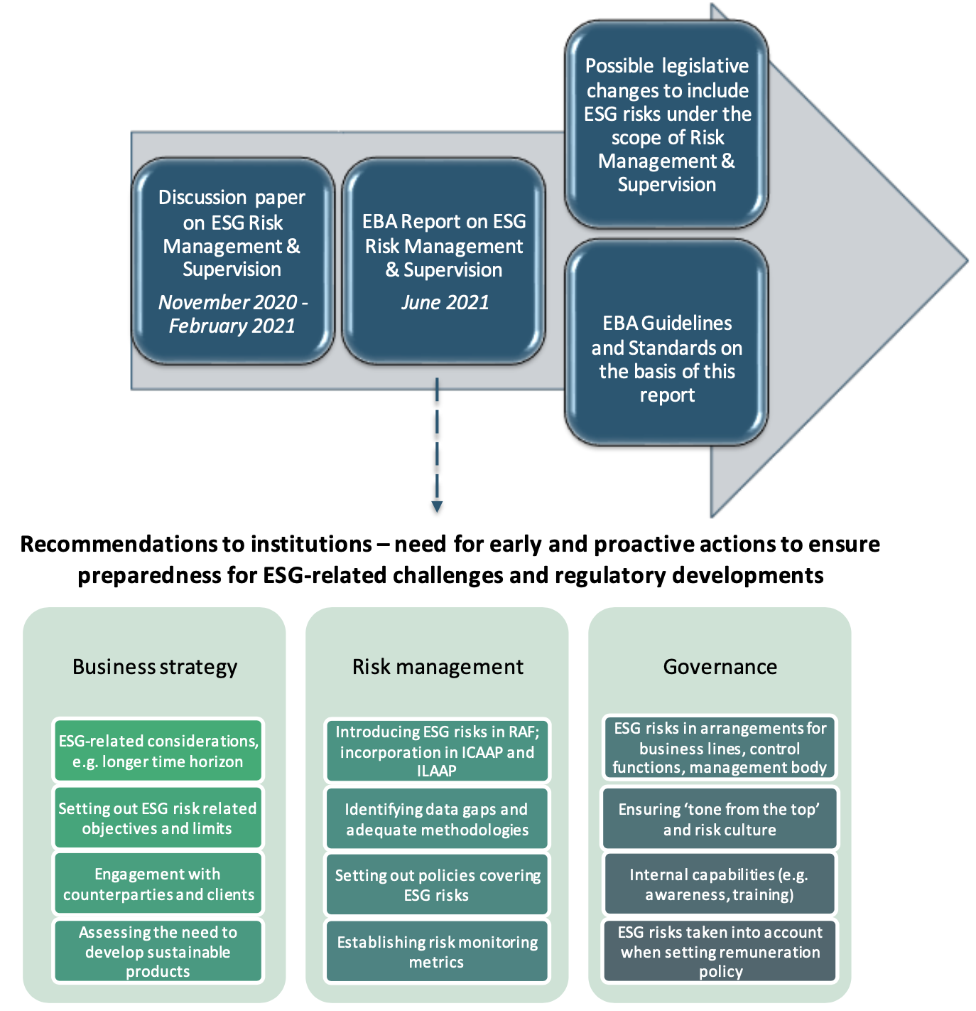 Eba detta il rischio Esg alle banche Ue - ET.Group powered by ETicaNews