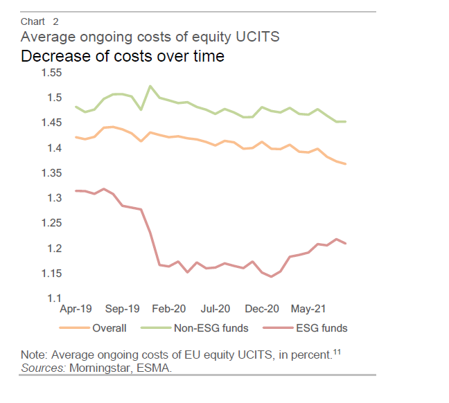 Esma, fondi Esg convenienti e performanti - ET.Group powered by ETicaNews