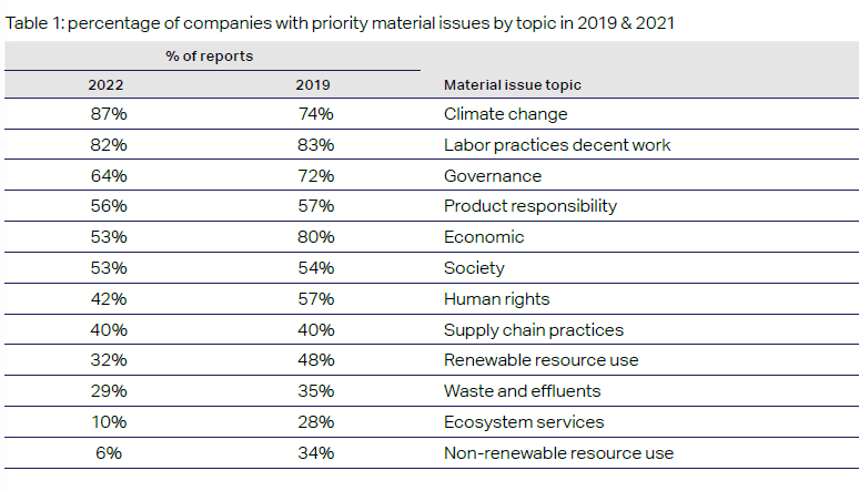Reporting Matters? Materialità e impatto - ET.Group powered by ETicaNews