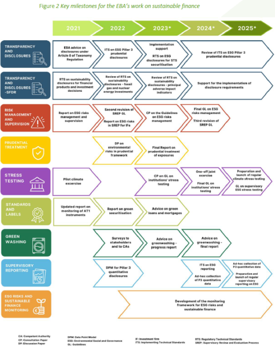 Vademecum Banche - Eba presenta la roadmap Esg - ET.Group powered by ...