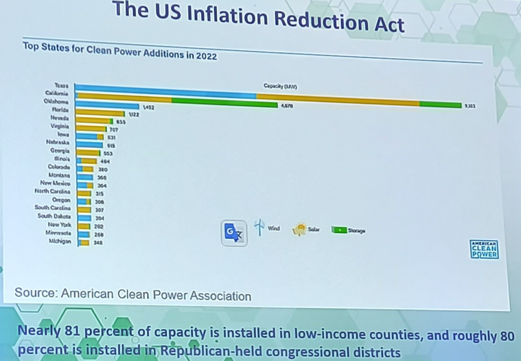 Record di aiuti green nell’America anti Esg - ET.Group powered by ETicaNews