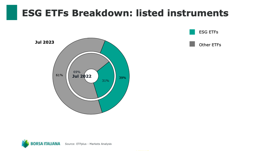 La carica estiva dei cloni Esg - ET.Group powered by ETicaNews