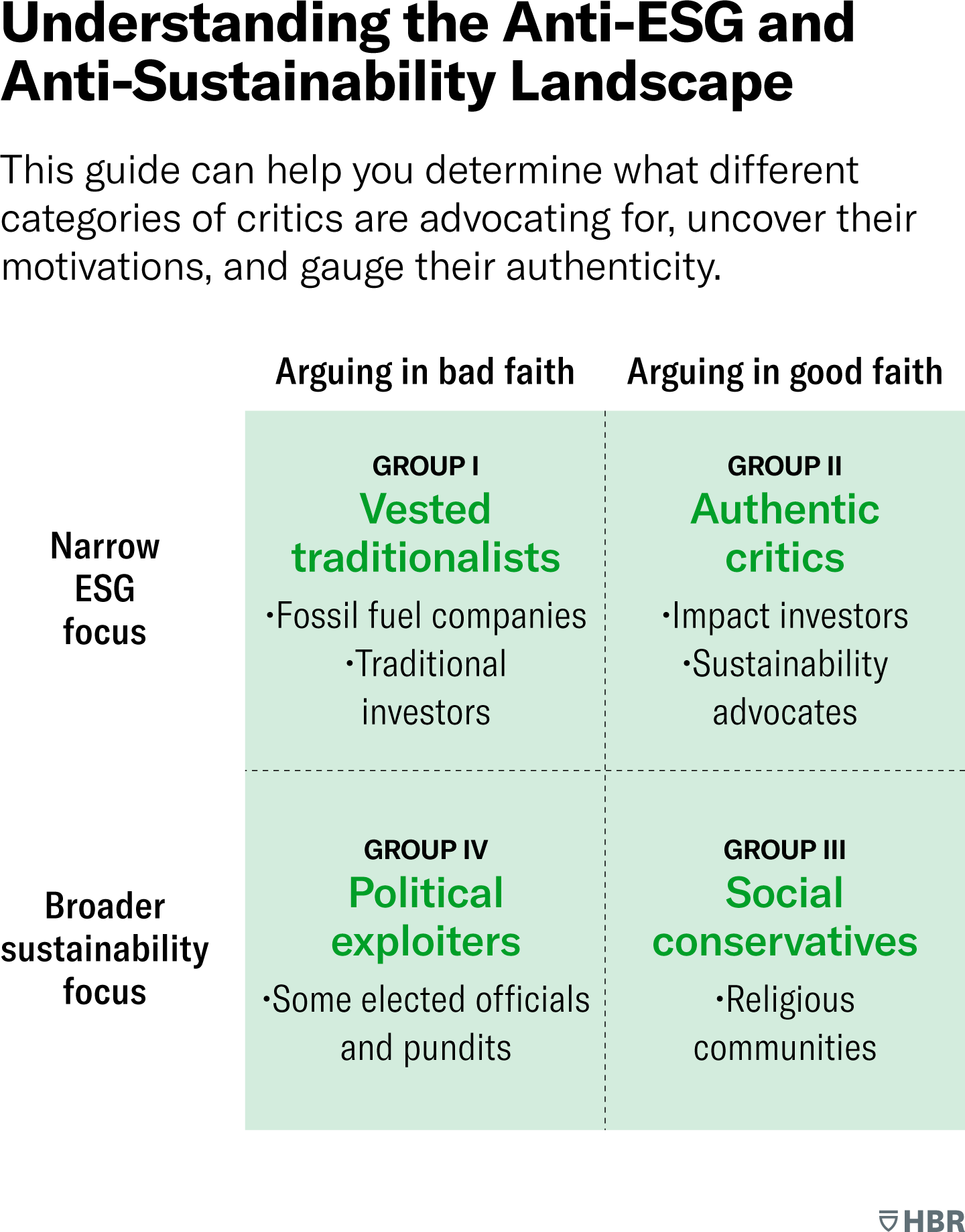 Anti-Esg, 4 strategie per difendersi - ET.Group powered by ETicaNews