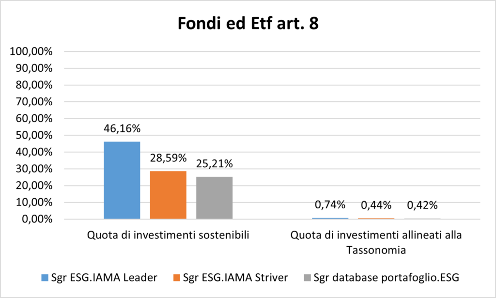 Più ESG Identity, più sostenibili i fondi - ET.Group powered by ETicaNews