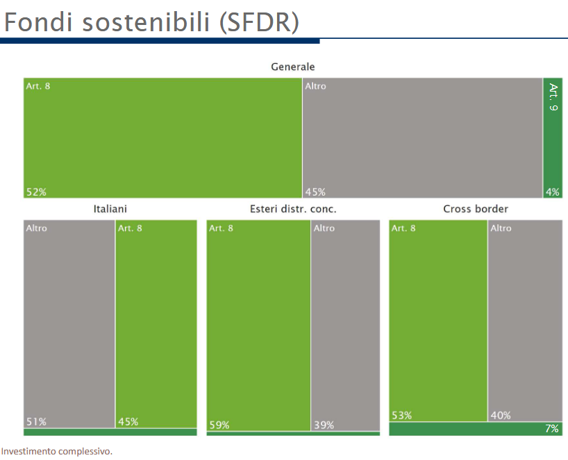 Assogestioni, italiani al 56% su fondi Esg - ET.Group powered by ETicaNews