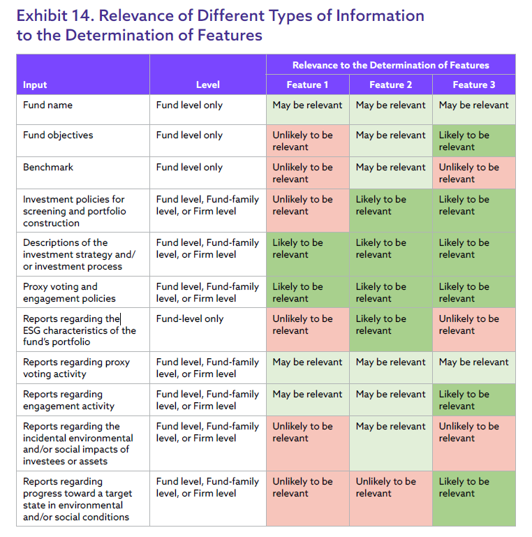 Cfa affronta il rebus: cos'è un fondo Esg? - ET.Group powered by ETicaNews