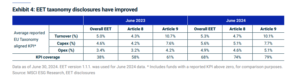 Msci, aumenta la disclosure con gli Eet - ET.Group powered by ETicaNews
