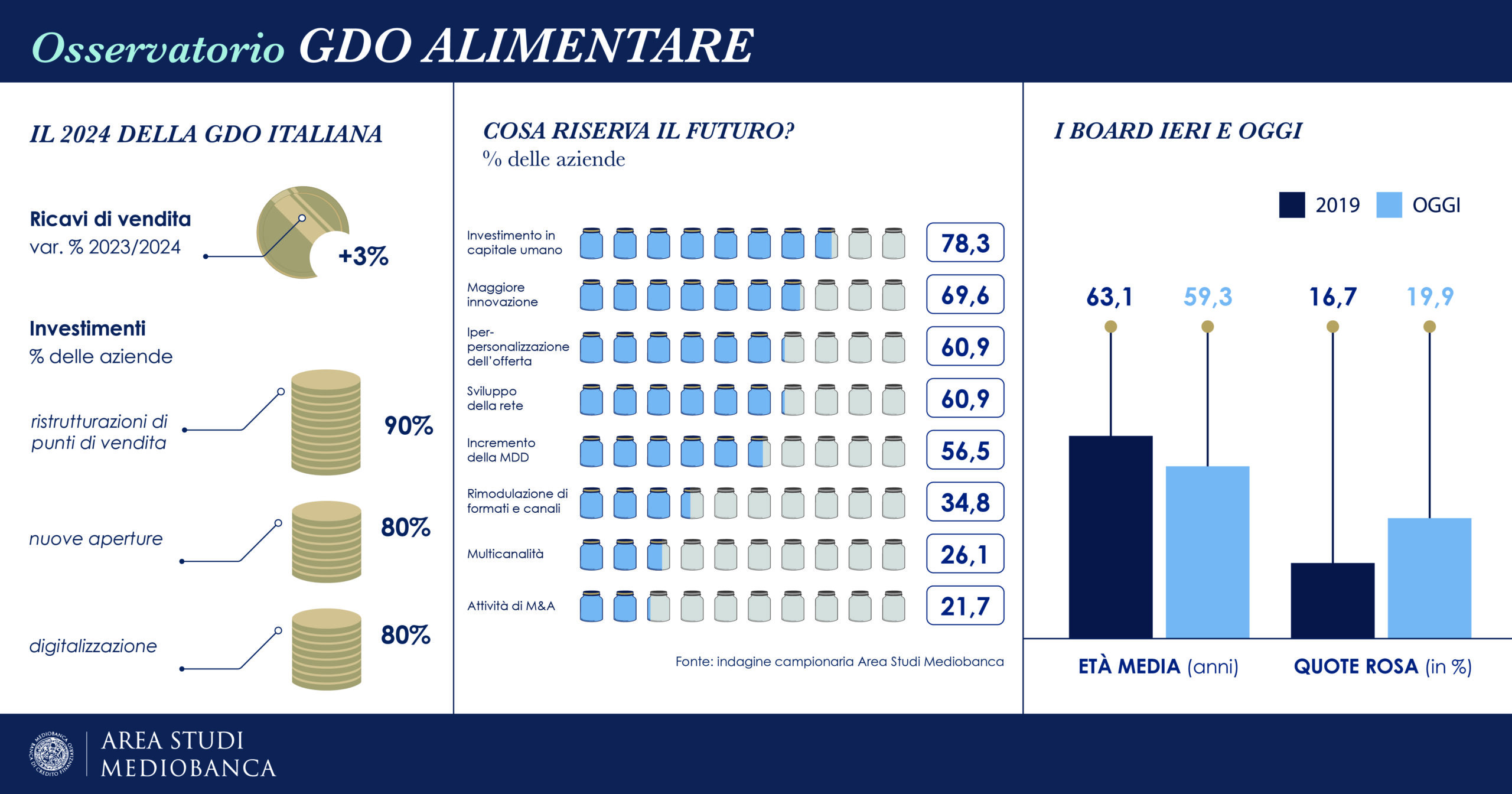 Gdo: prossima frontiera Esg dei private equity? - ET.Group powered by ...